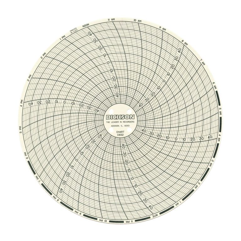 6-inch Charts (60pk) | Dickson Data