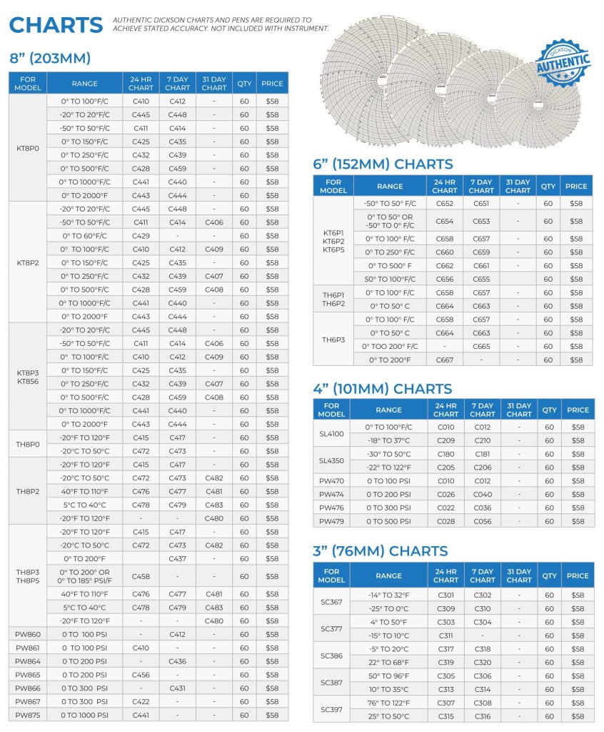 3-inch Charts (60pk): Accurate Readings | Dickson Data