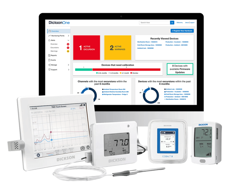 Laboratory Monitoring Solutions