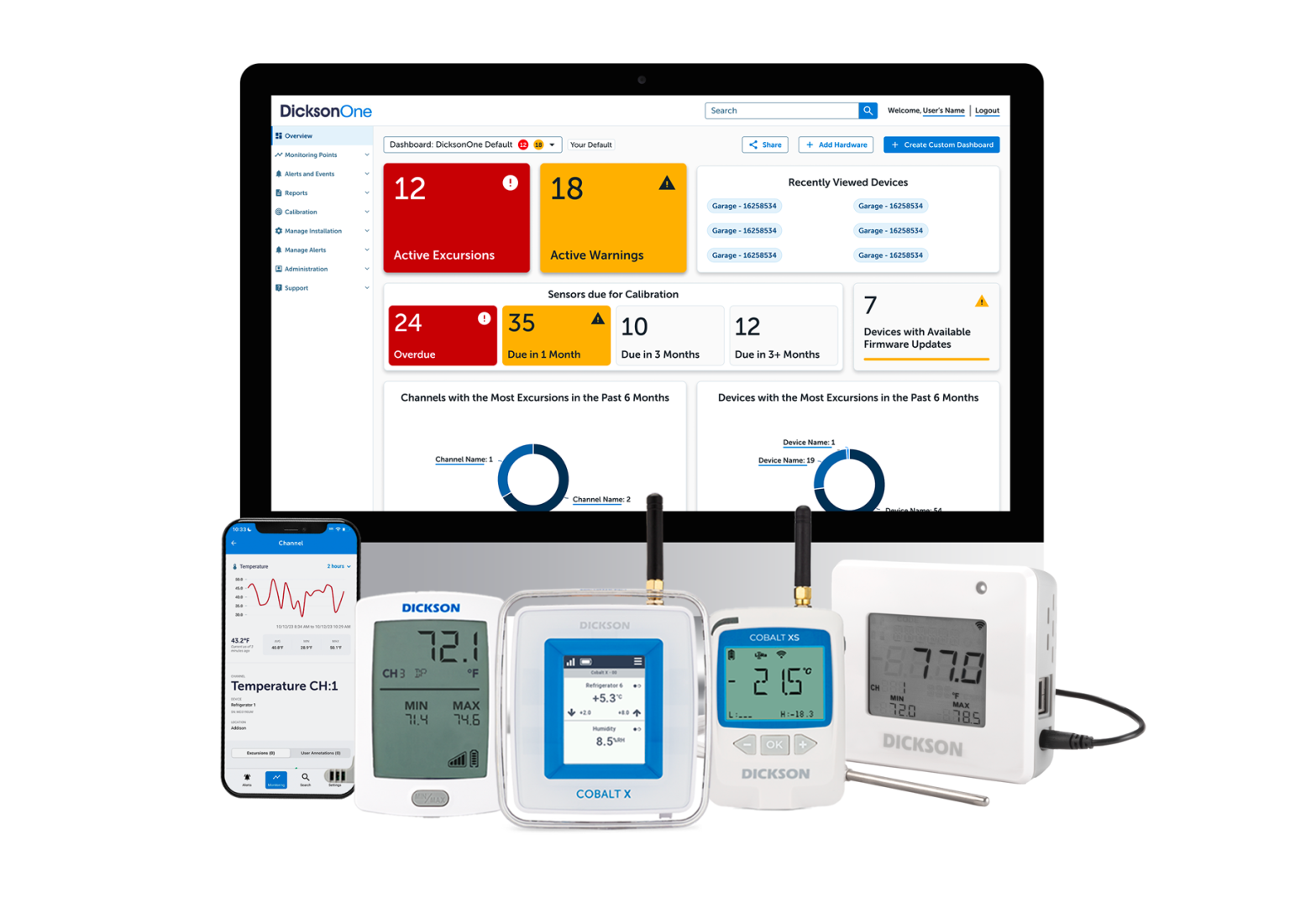 Environmental Temperature Monitoring & Measurement Solutions