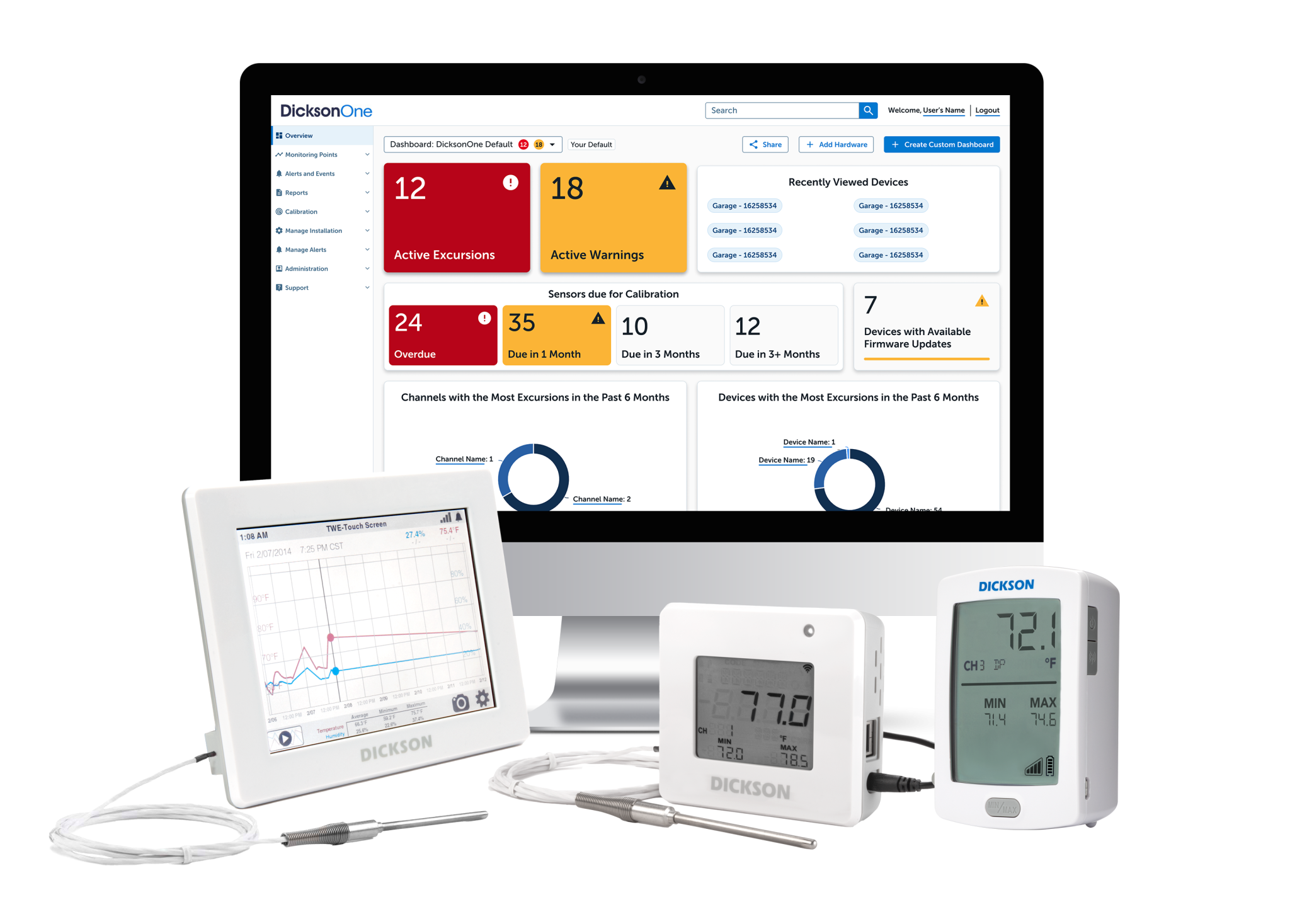 Vaccine Temperature Monitoring | Dickson Data