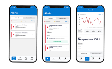 Environmental Monitoring Software - Temperature & Humidity | Dickson Data