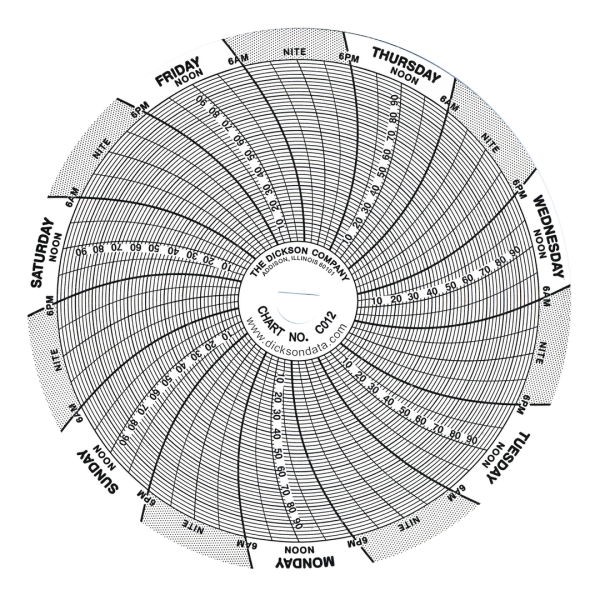 Chart Recorders & Supplies Archives | Dickson Data