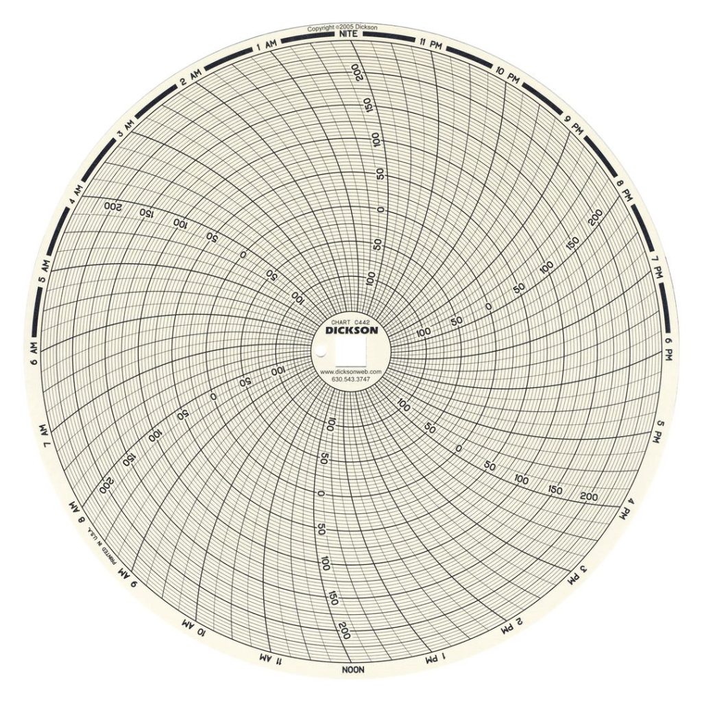 8-Inch Charts (60pk) | Environmental Monitoring | Dickson Data