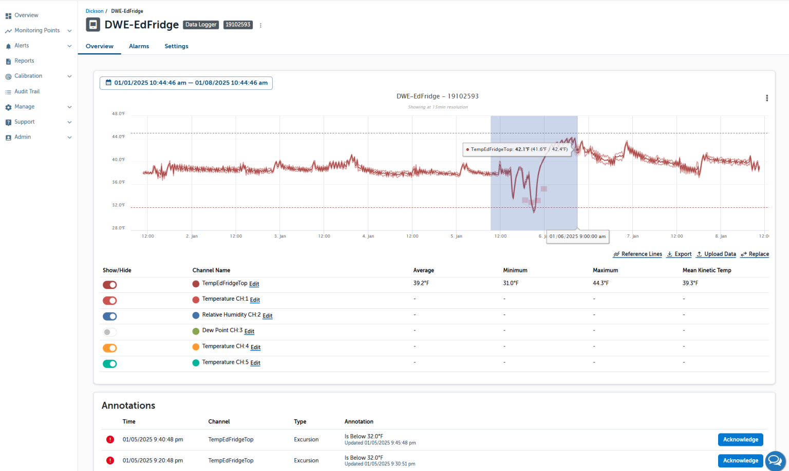 Understand the Device Graph for DicksonOne