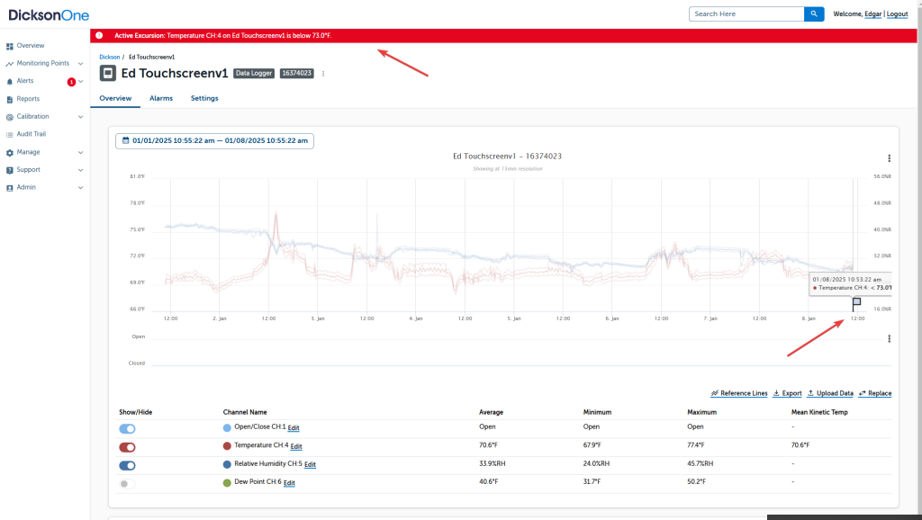 Understand the Device Graph for DicksonOne