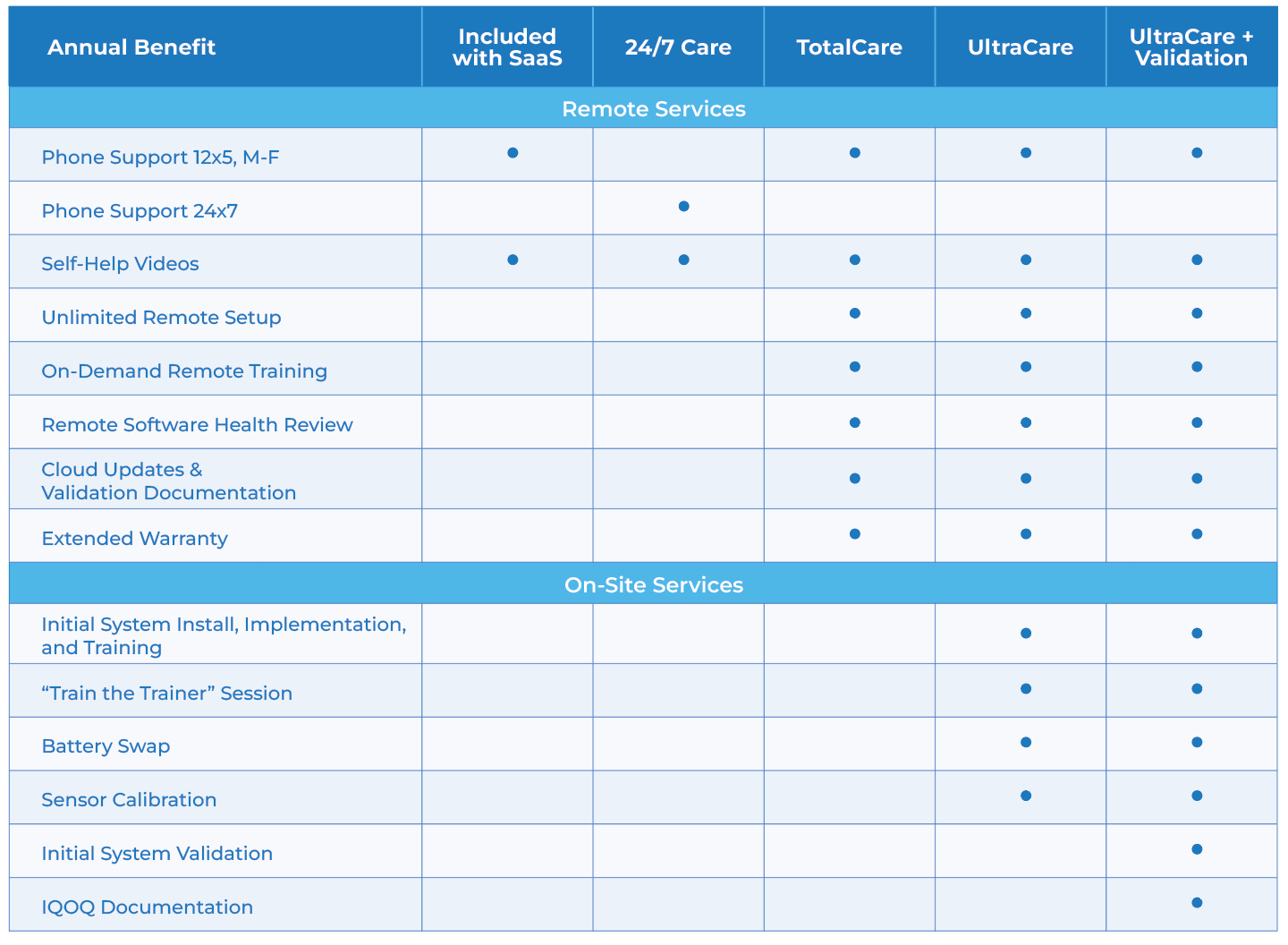 Expert Care Environmental Monitoring Services | Dickson Data