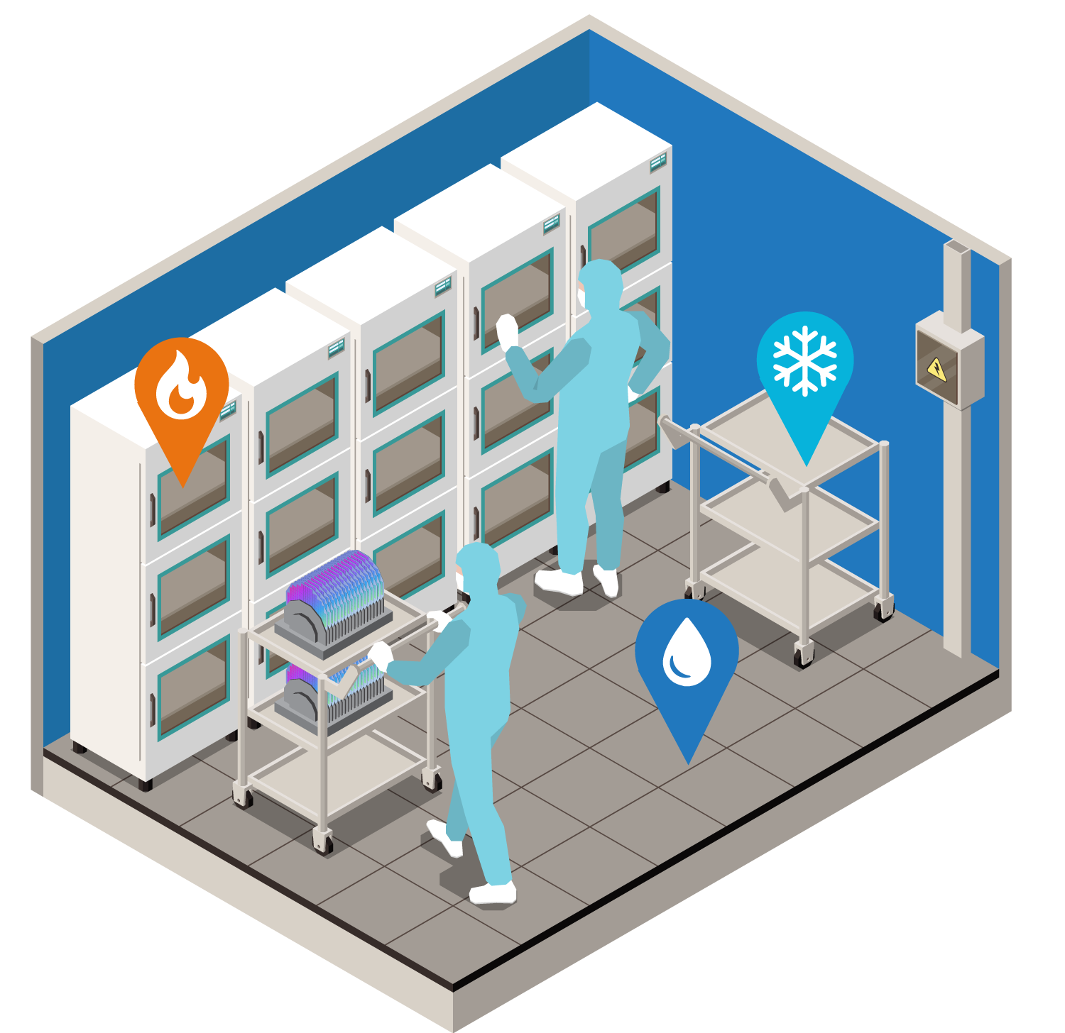 Temperature Mapping Compliance | Dickson Europe