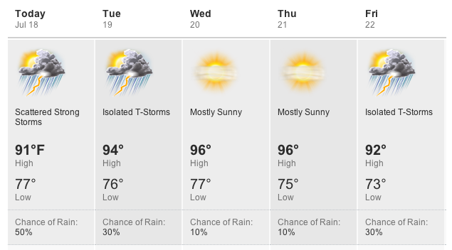 Beat the Heat (part 1) | Dickson Data